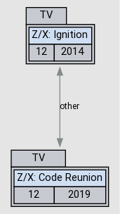 Relations - Z/X: Code Reunion - AniDB