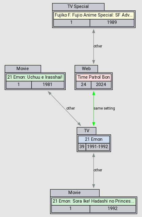 Relations - 21 Emon - AniDB