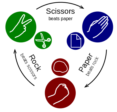 rock-paper-scissors - Tag - Episode - AniDB